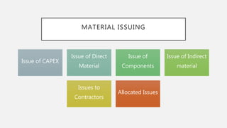 Goods issue procedure, control and documentation | PPTX