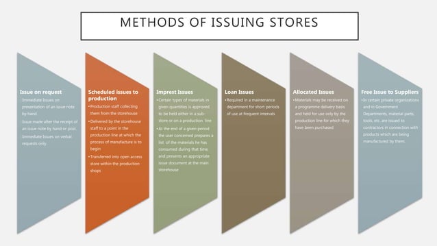 Goods issue procedure, control and documentation | PPTX | Logistics ...