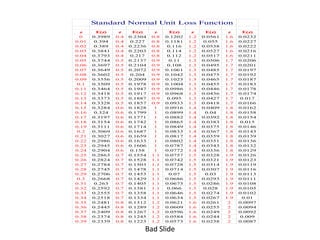 Standard Normal Loss Function Table