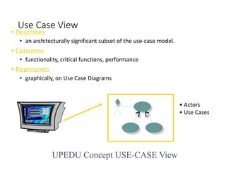 Good Slides on Architecture.ppt