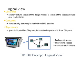 Good Slides on Architecture.ppt