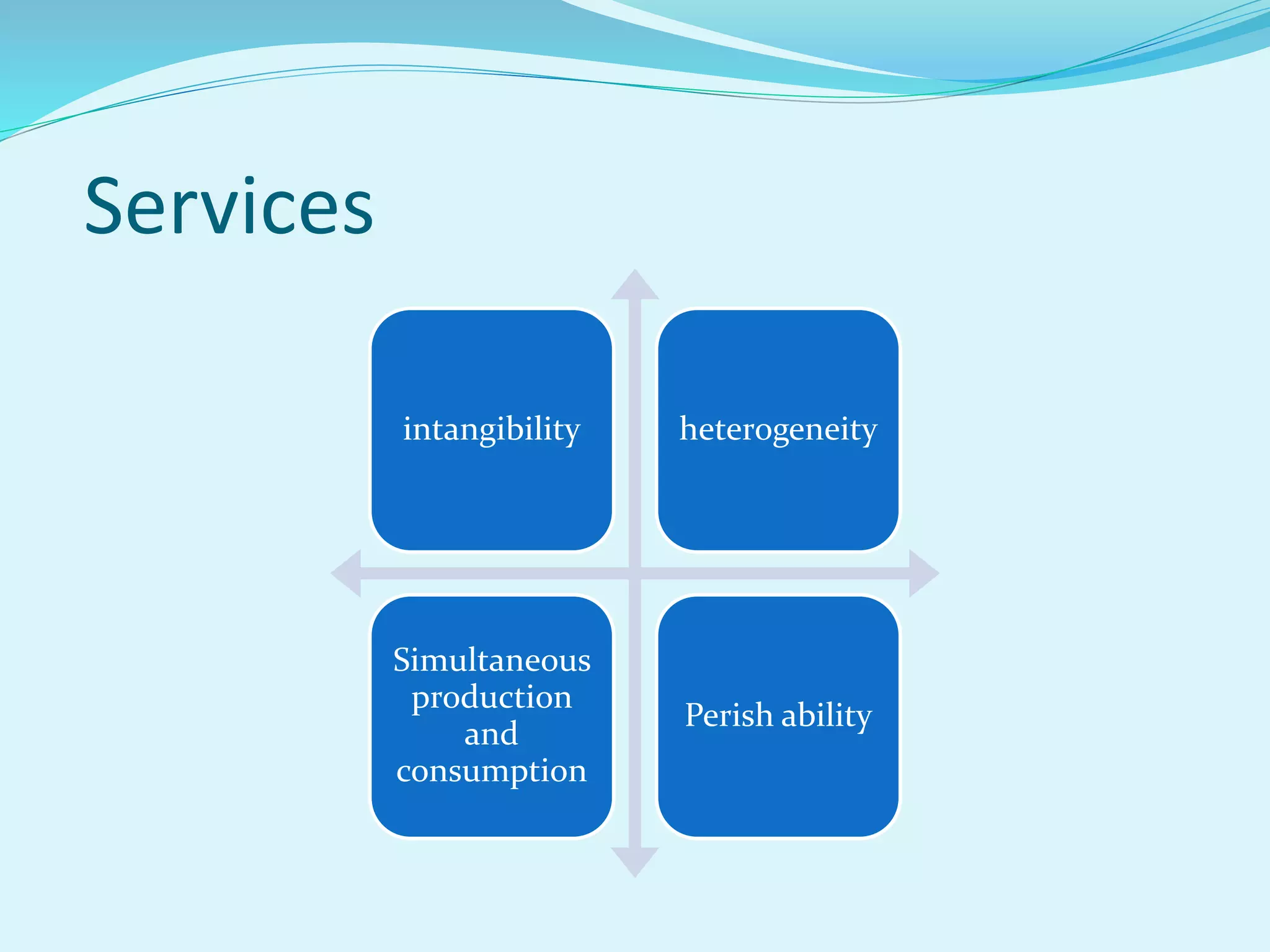 Goods and services | PPTX