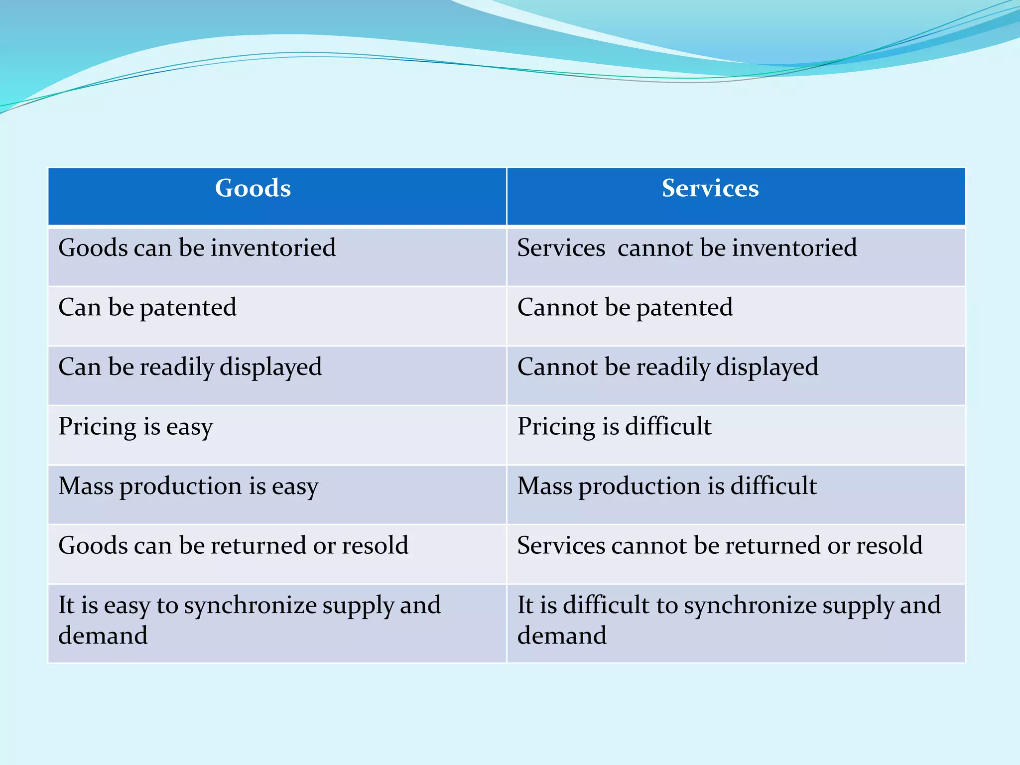 Goods and services | PPTX
