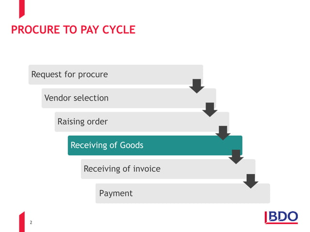 Goods received note | PPTX