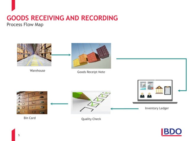 Goods received note | PPTX