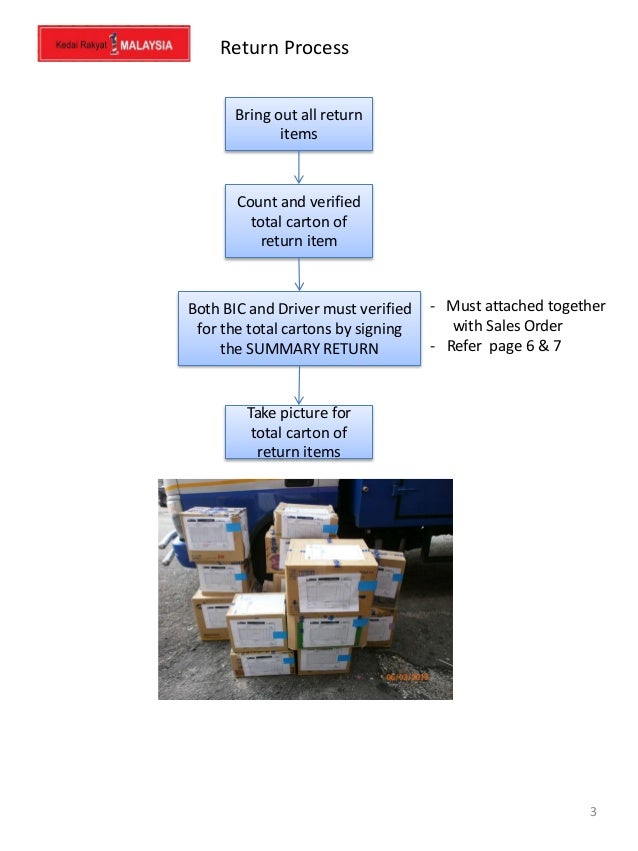 Goods receiving process1