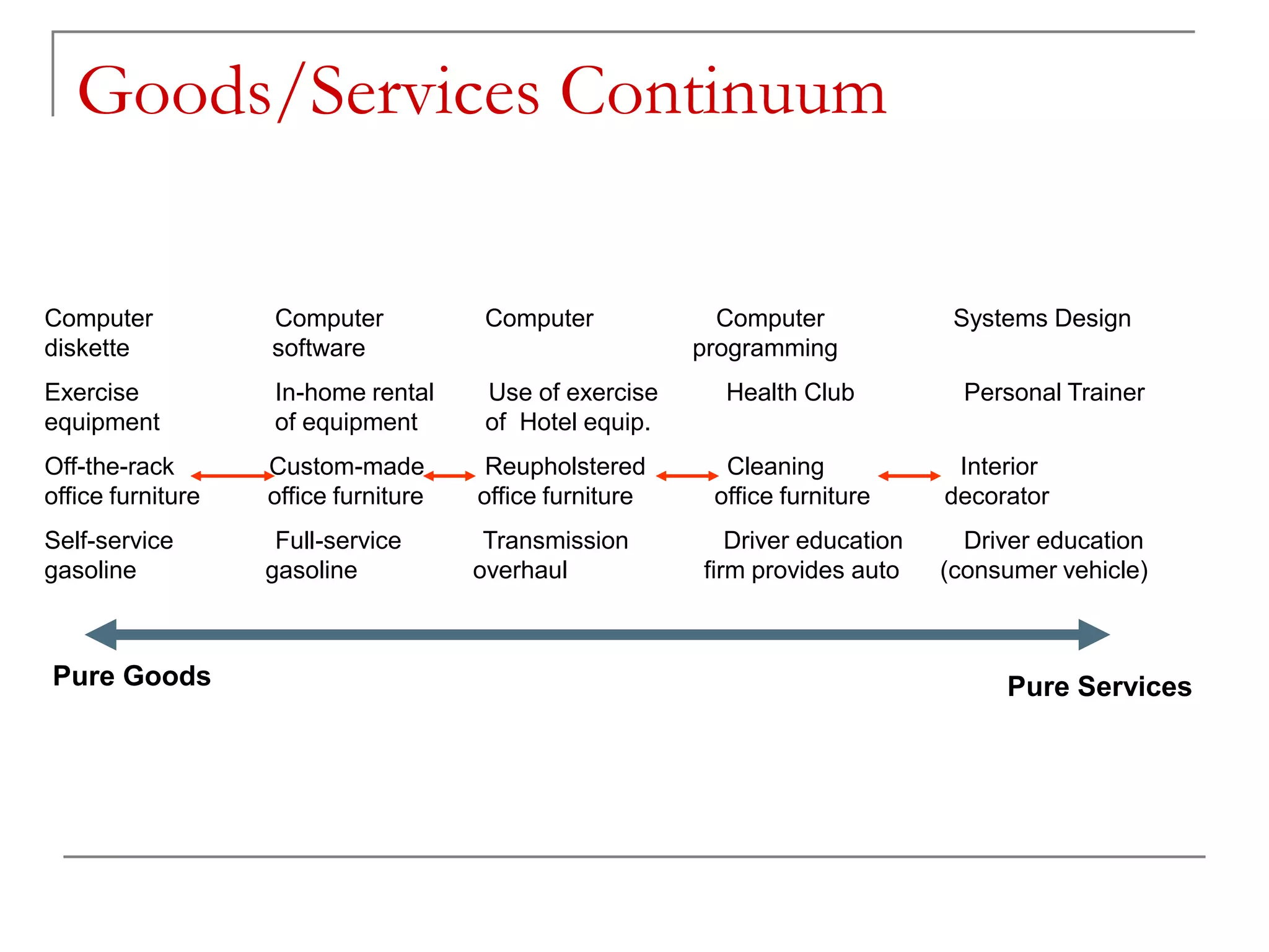 Goods services | PPTX