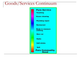 Goods services | PPTX
