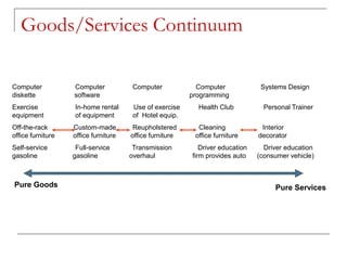 Goods services | PPTX