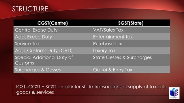 Overview of Goods & Service tax | PPT
