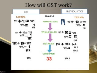 Goods & service tax | PDF
