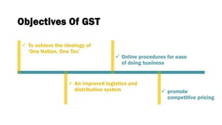 Presentation on GOODS & SERVICE TAX (GST) | PDF