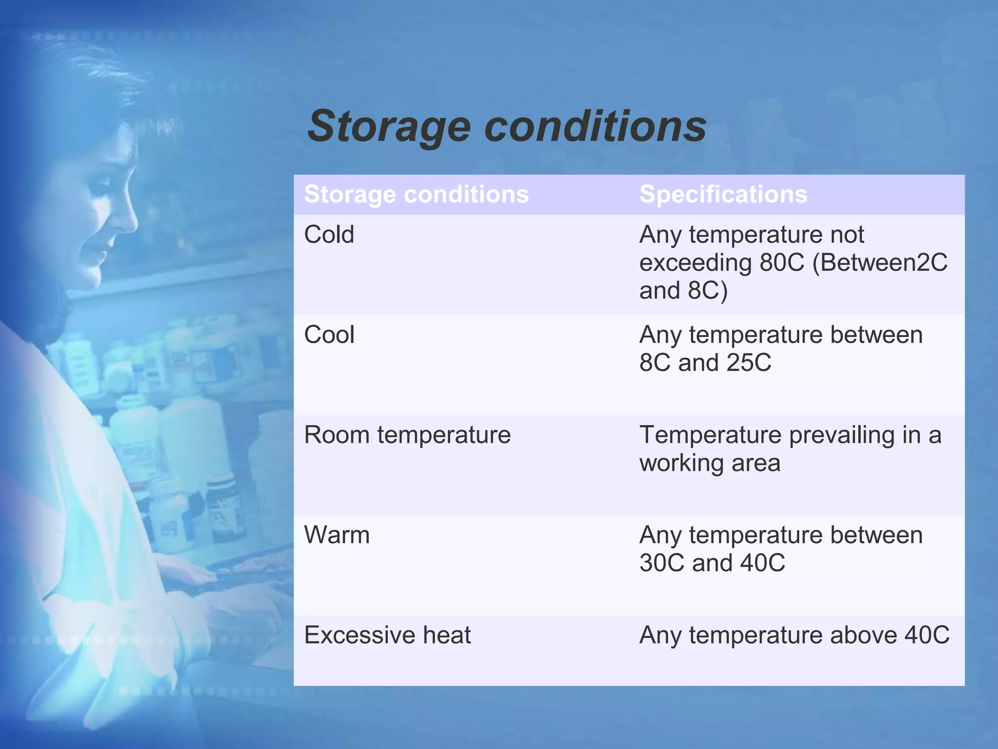 Good storage practice | PPT