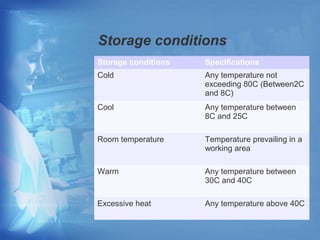 Good storage practice | PPT