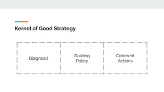 Ringkasan dari buku Good Strategy Bad Strategy | PPT