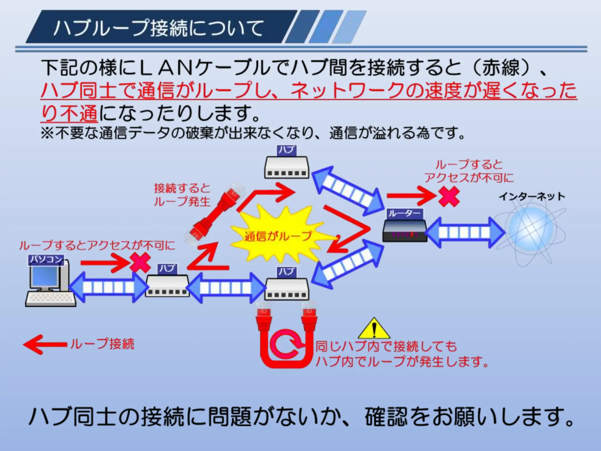 Good things about herbal loop connection through network connection.pptx