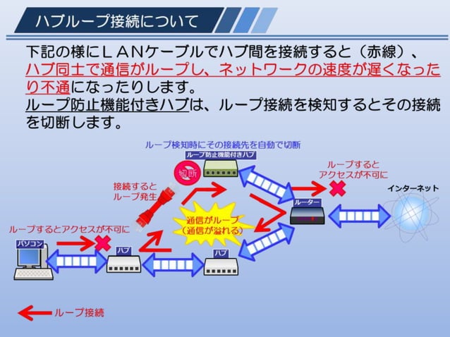 Good things about herbal loop connection through network connection.pptx