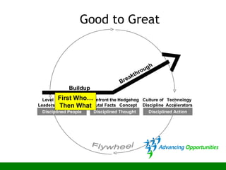 Good To Great | PPT