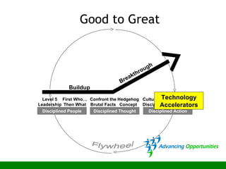 Good To Great | PPT