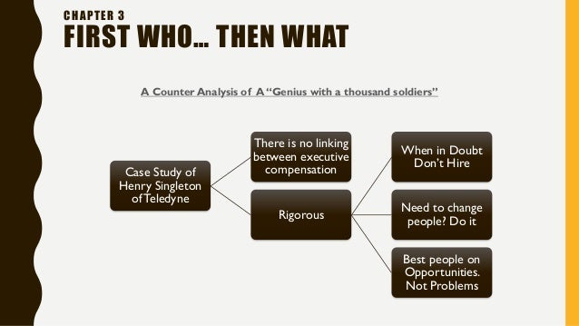 Good to Great by Jim Collins ppt