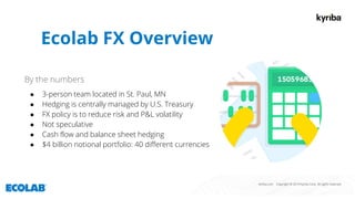 Good to Great FX Programs: Automation Significantly Reduces FX ...