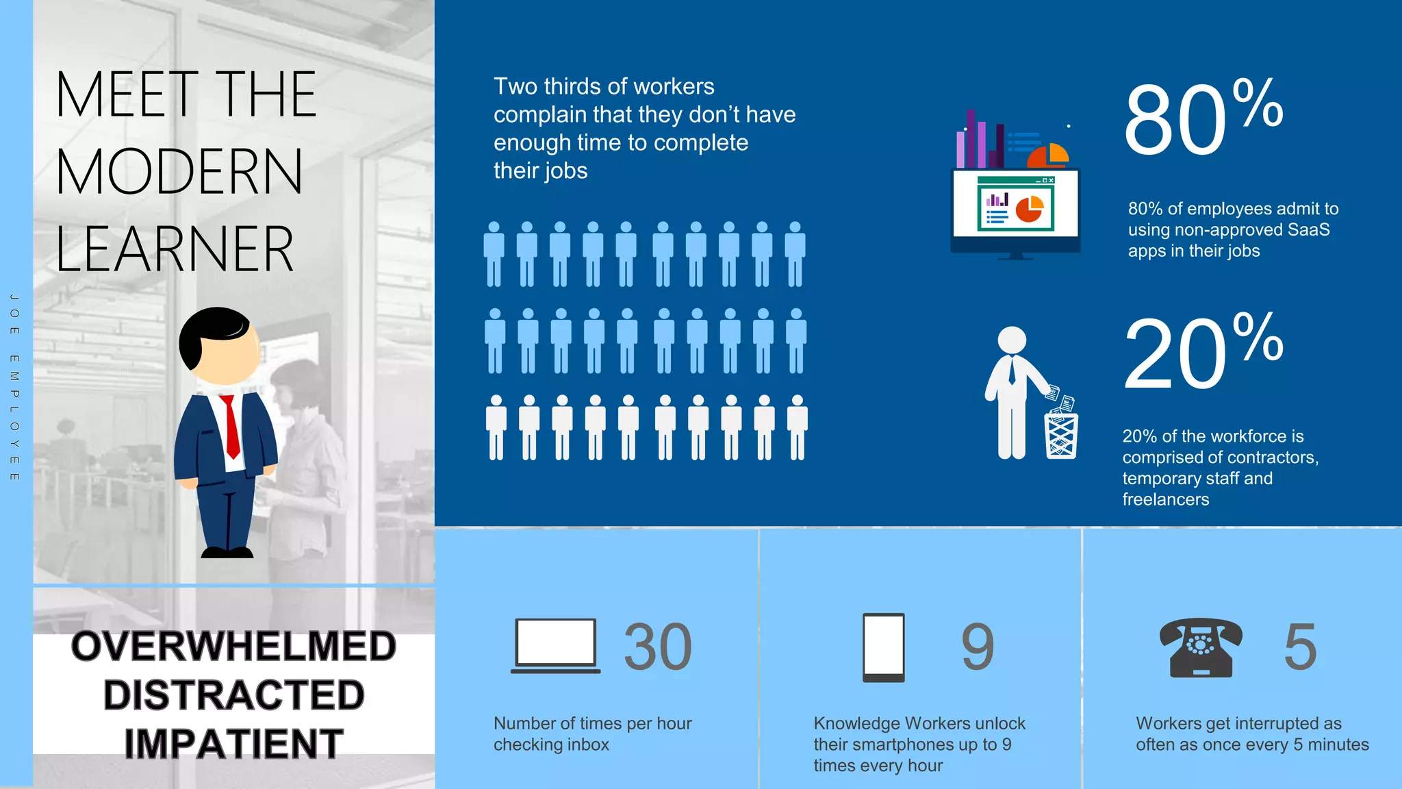 Good to Great SharePoint Governance | PPT