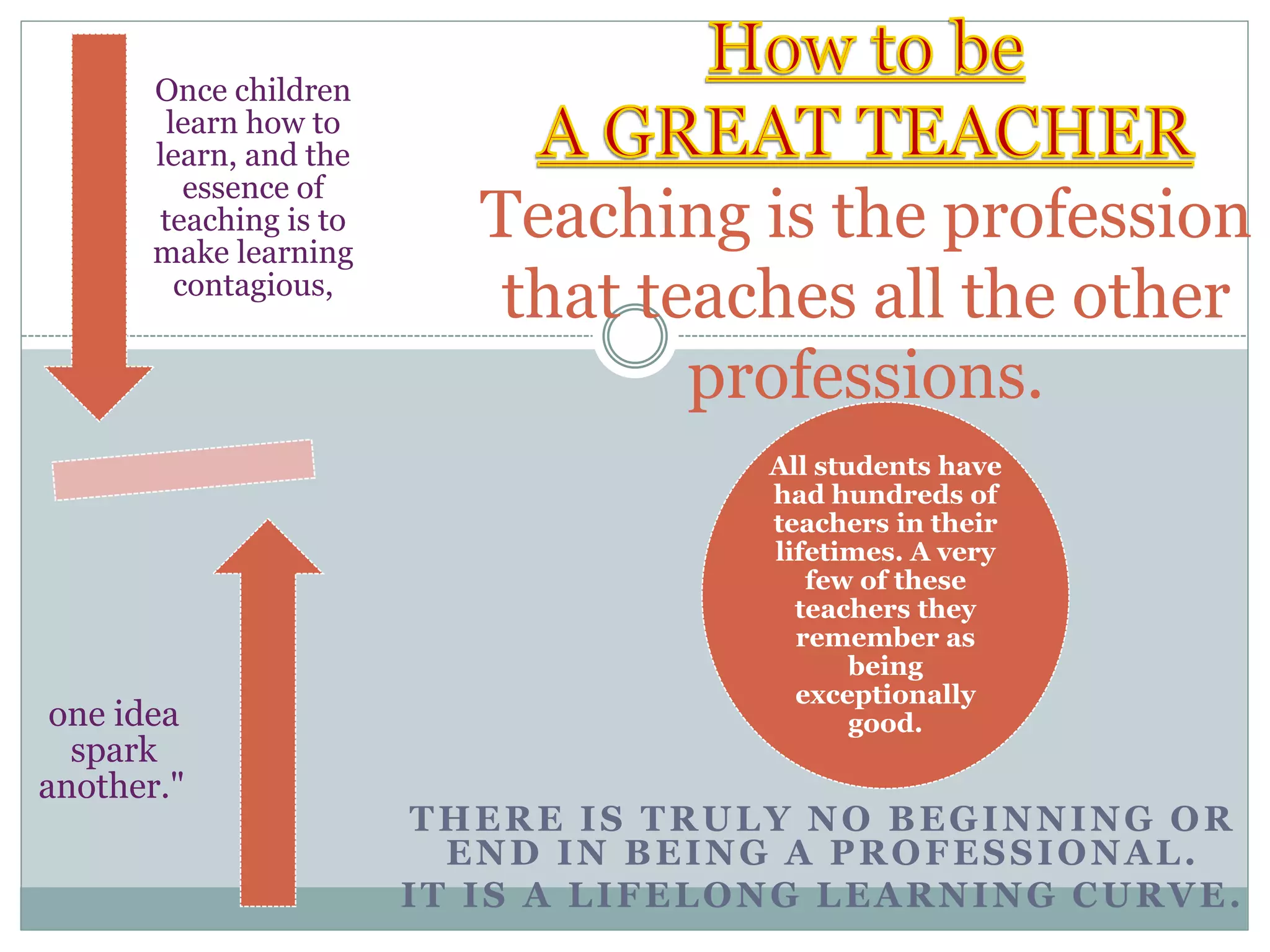 Good to great teacher | PPTX