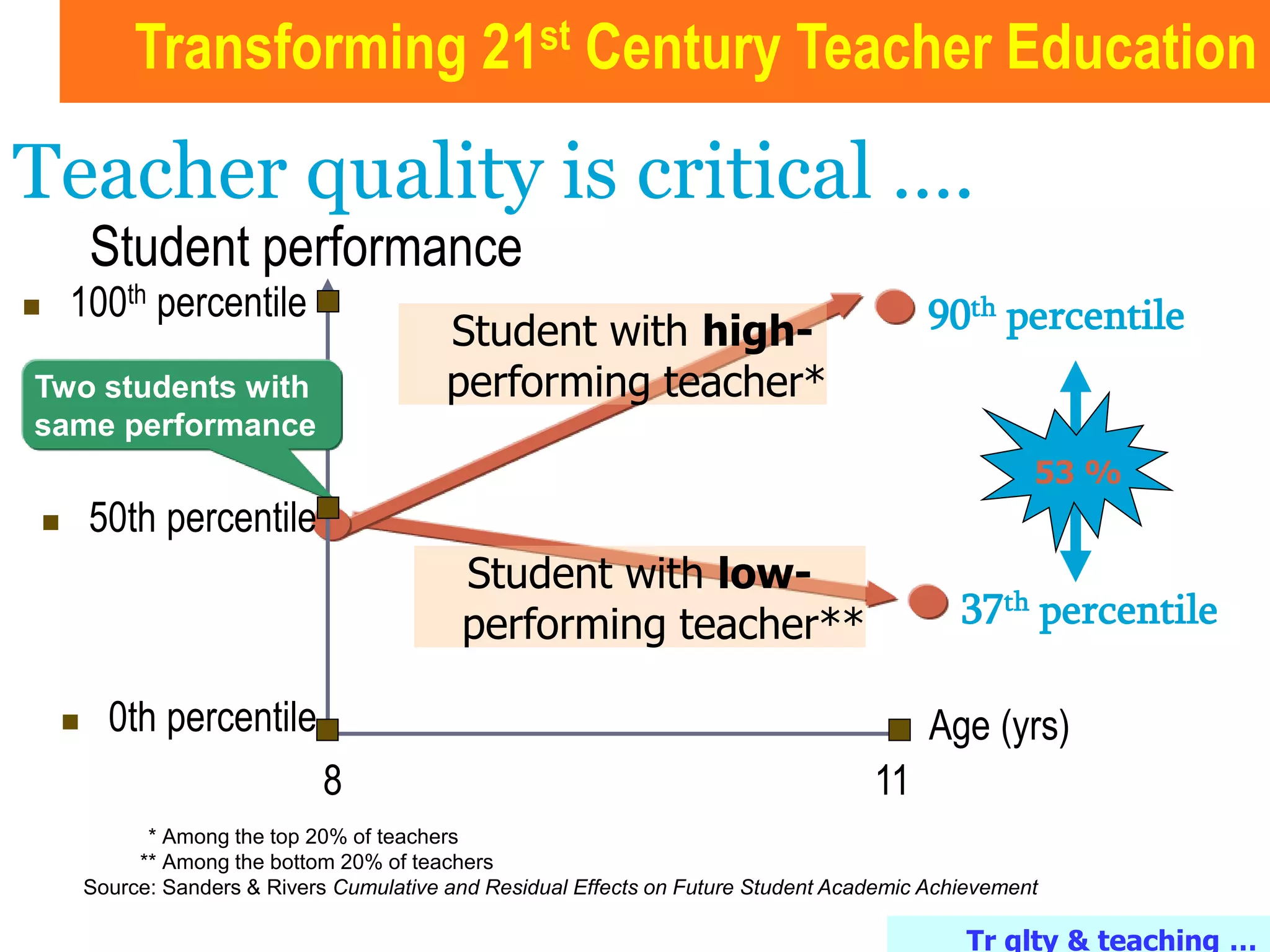 Good to great teacher | PPTX | Professional School | Postgraduate Education