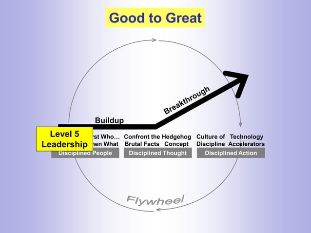 Good to Great by Jim Collins - A brief book review in PPT format. | PPTX
