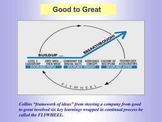 Good to Great by Jim Collins - A brief book review in PPT format. | PPTX