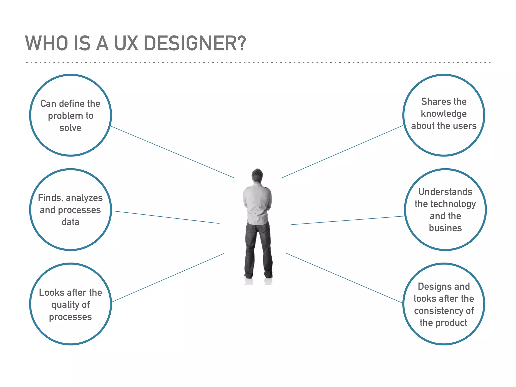 Good UX Bad UX | PDF