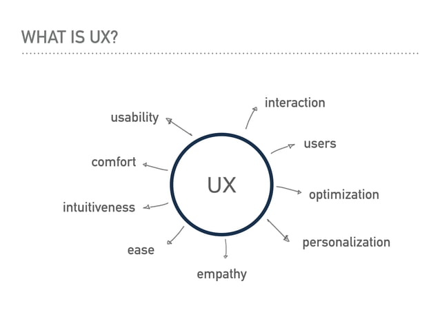 Good UX Bad UX | PDF
