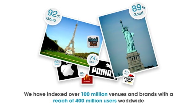 Good vs. Bad Presentation | PPT