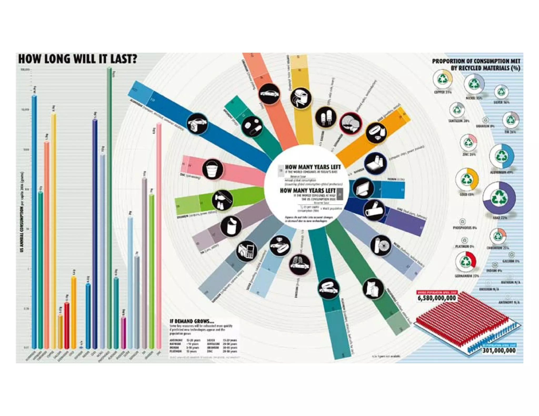 Good vs bad design | PDF