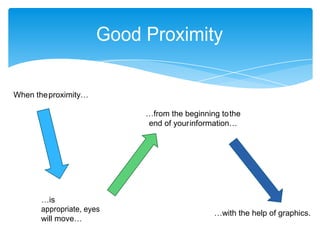 Good vs bad presentation | PDF