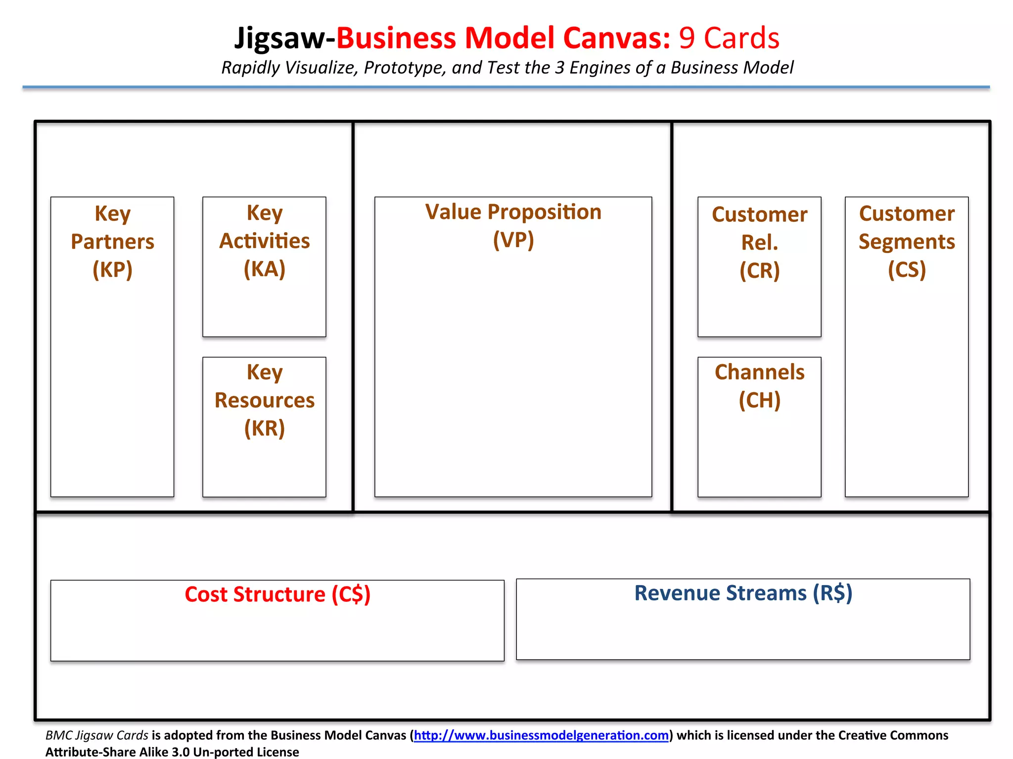 A Business Model Canvas-KILLER. Rapidly Visualize, Prototype, and Test ...