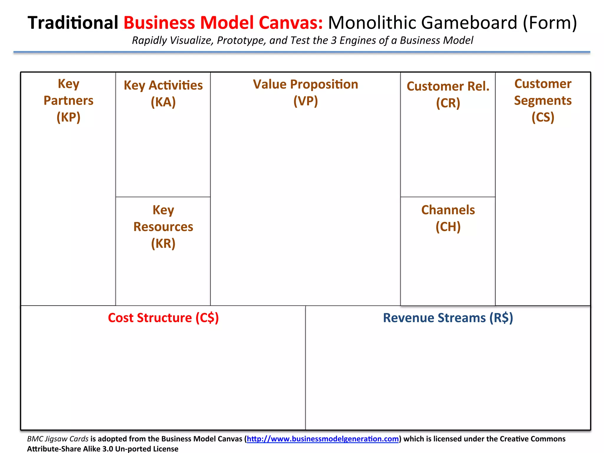 A Business Model Canvas-KILLER. Rapidly Visualize, Prototype, and Test ...