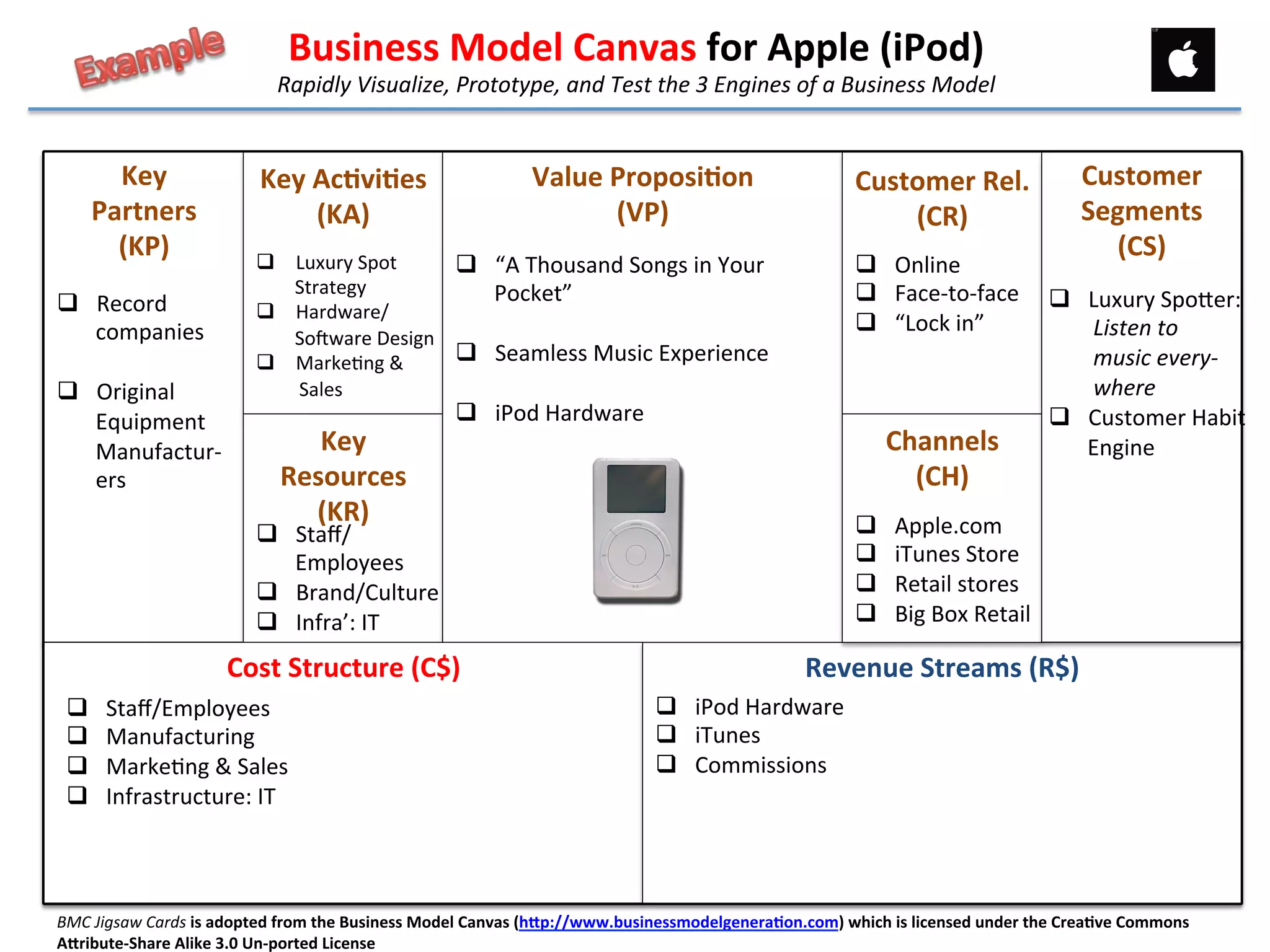 A Business Model Canvas-KILLER. Rapidly Visualize, Prototype, and Test ...