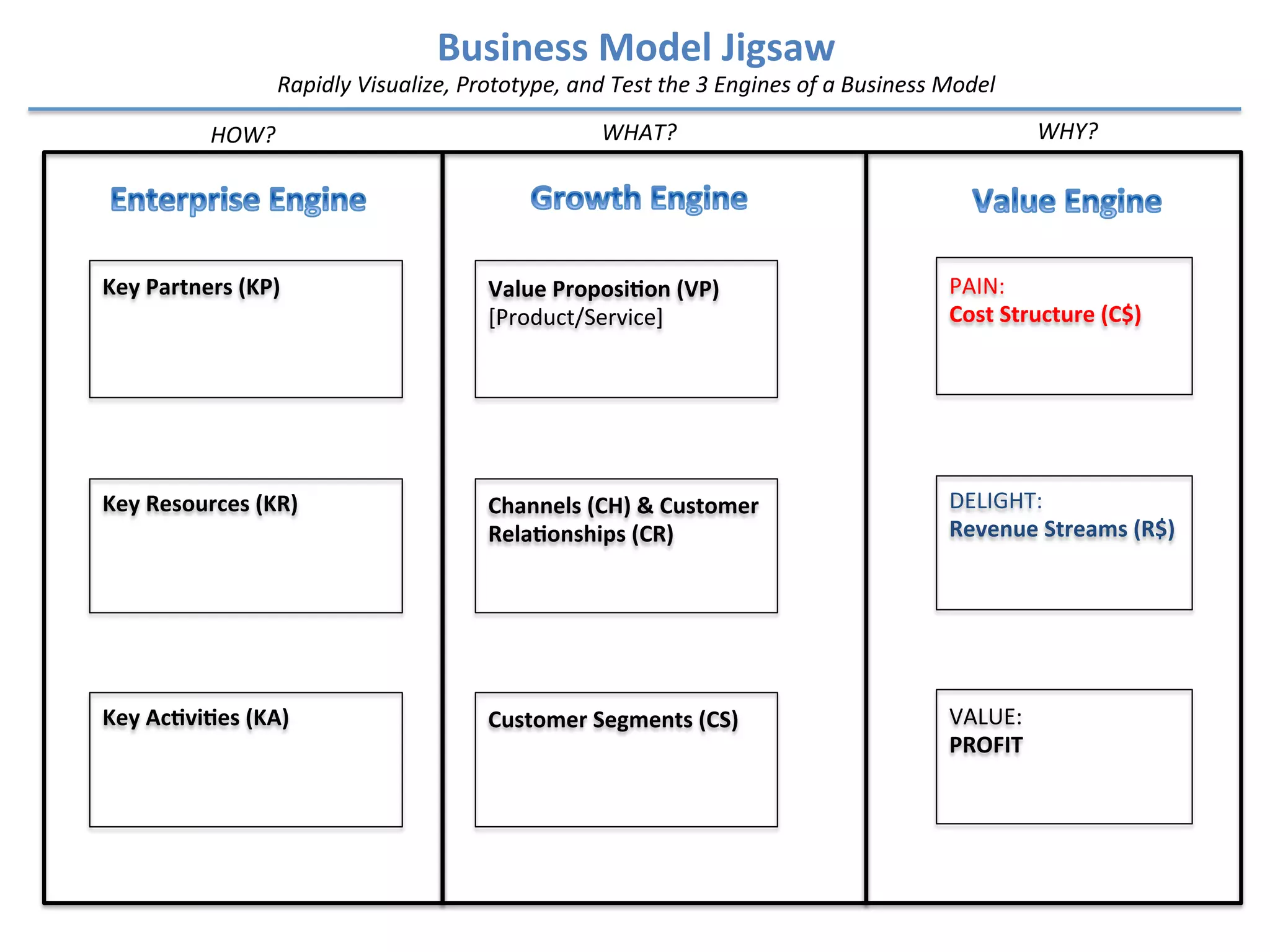 A Business Model Canvas-KILLER. Rapidly Visualize, Prototype, and Test ...