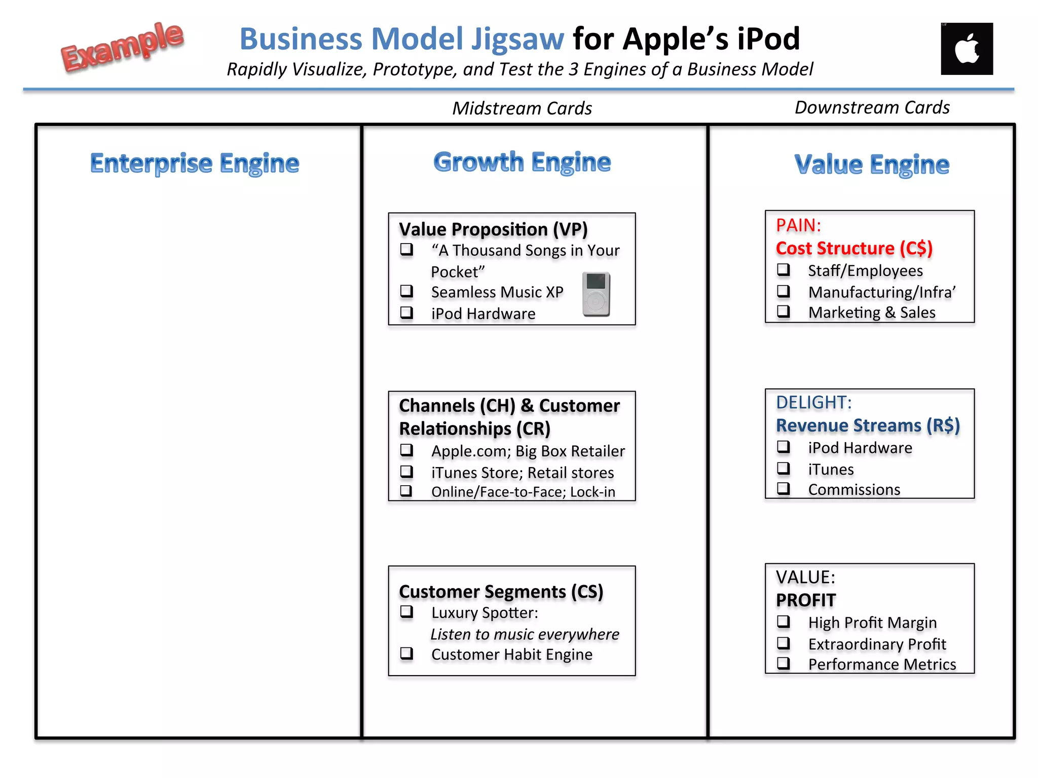 A Business Model Canvas-KILLER. Rapidly Visualize, Prototype, and Test ...