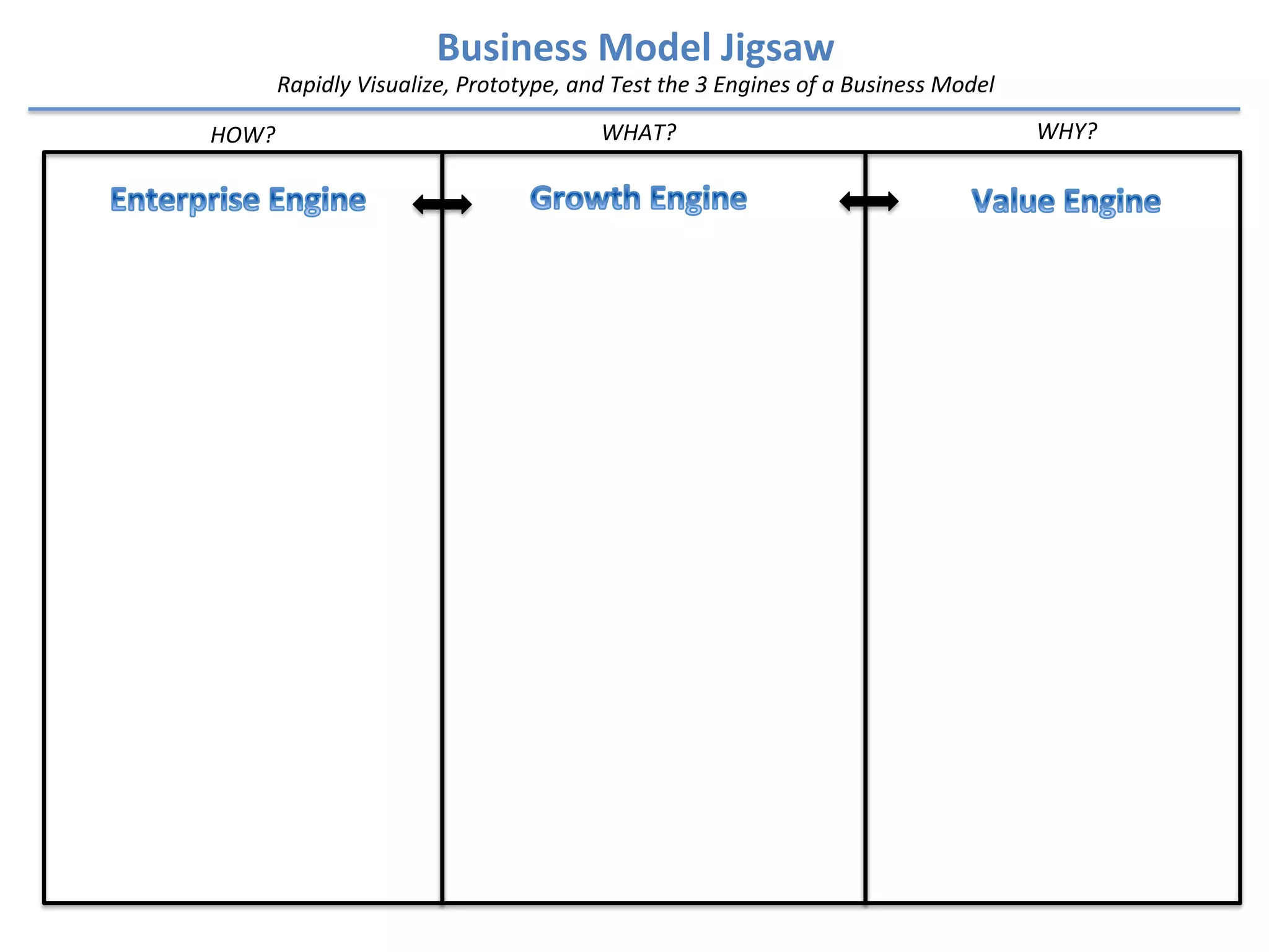 A Business Model Canvas-KILLER. Rapidly Visualize, Prototype, and Test ...