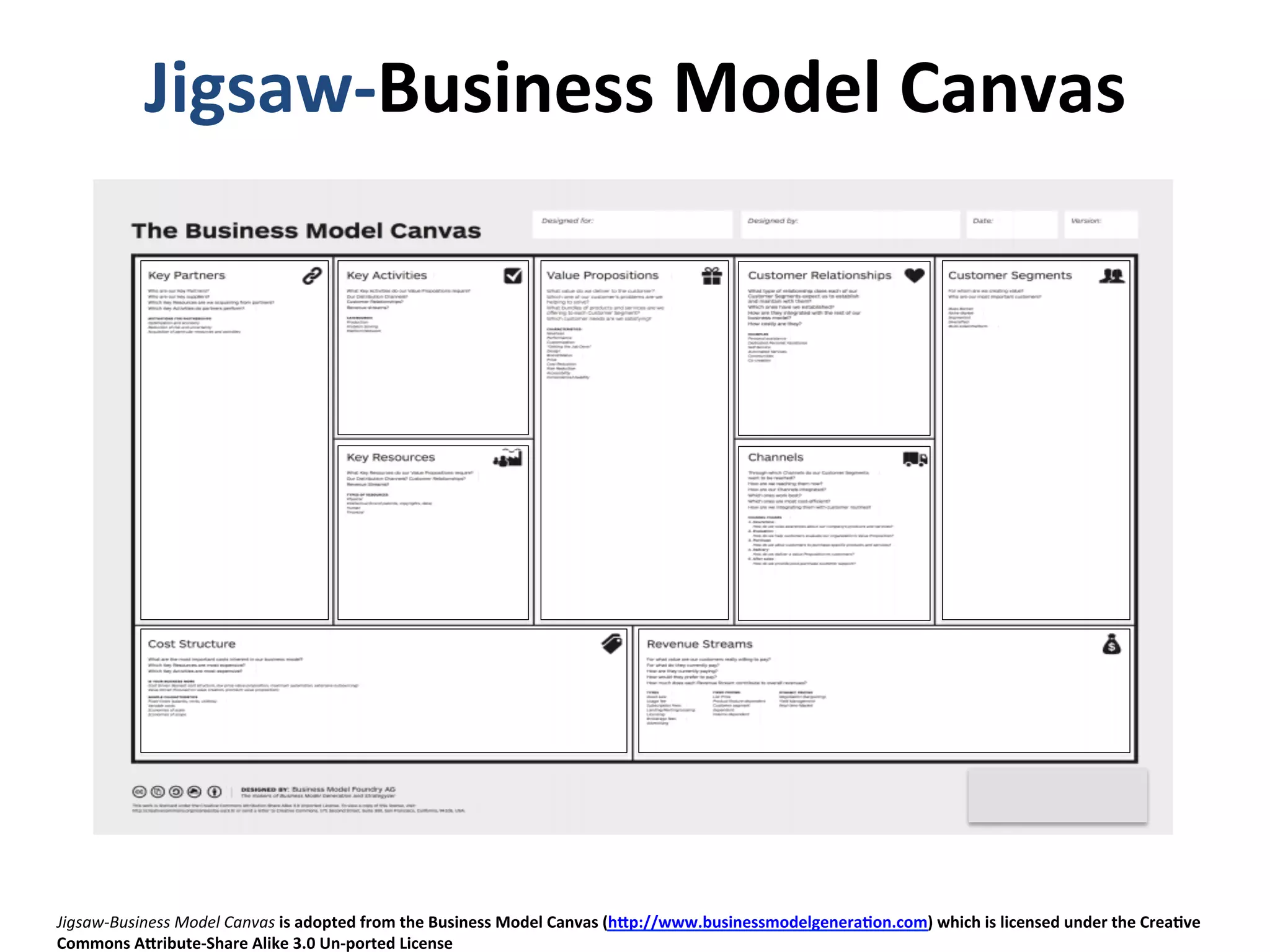 A Business Model Canvas-KILLER. Rapidly Visualize, Prototype, and Test ...