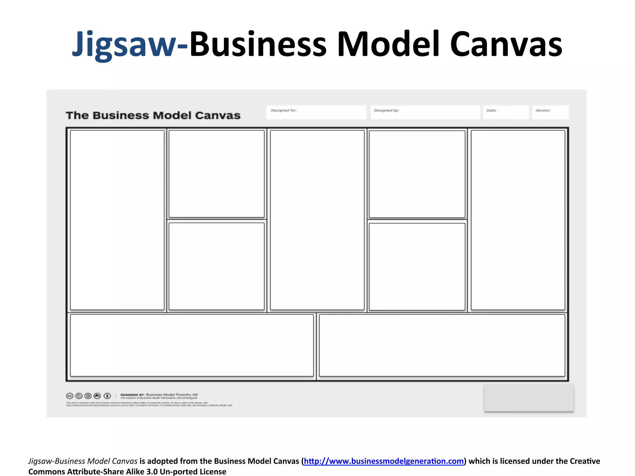 A Business Model Canvas-KILLER. Rapidly Visualize, Prototype, and Test ...