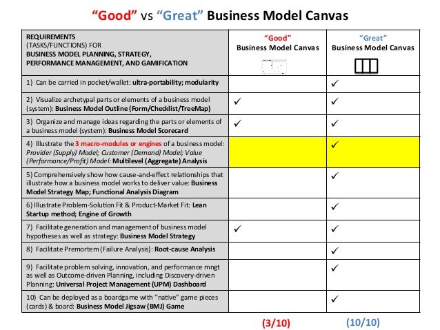 a-business-model-canvas-killer-rapidly-visualize-prototype-and-tes