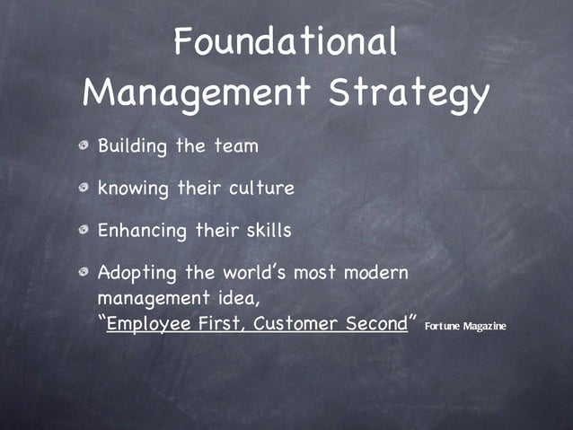 Good vs Poor Management Strategies | PPS | Business | Business and Finance