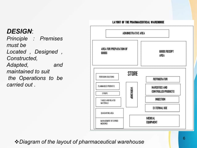 Good warehouse practice | PPTX