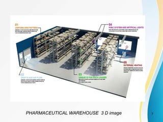 Good warehouse practice | PPTX