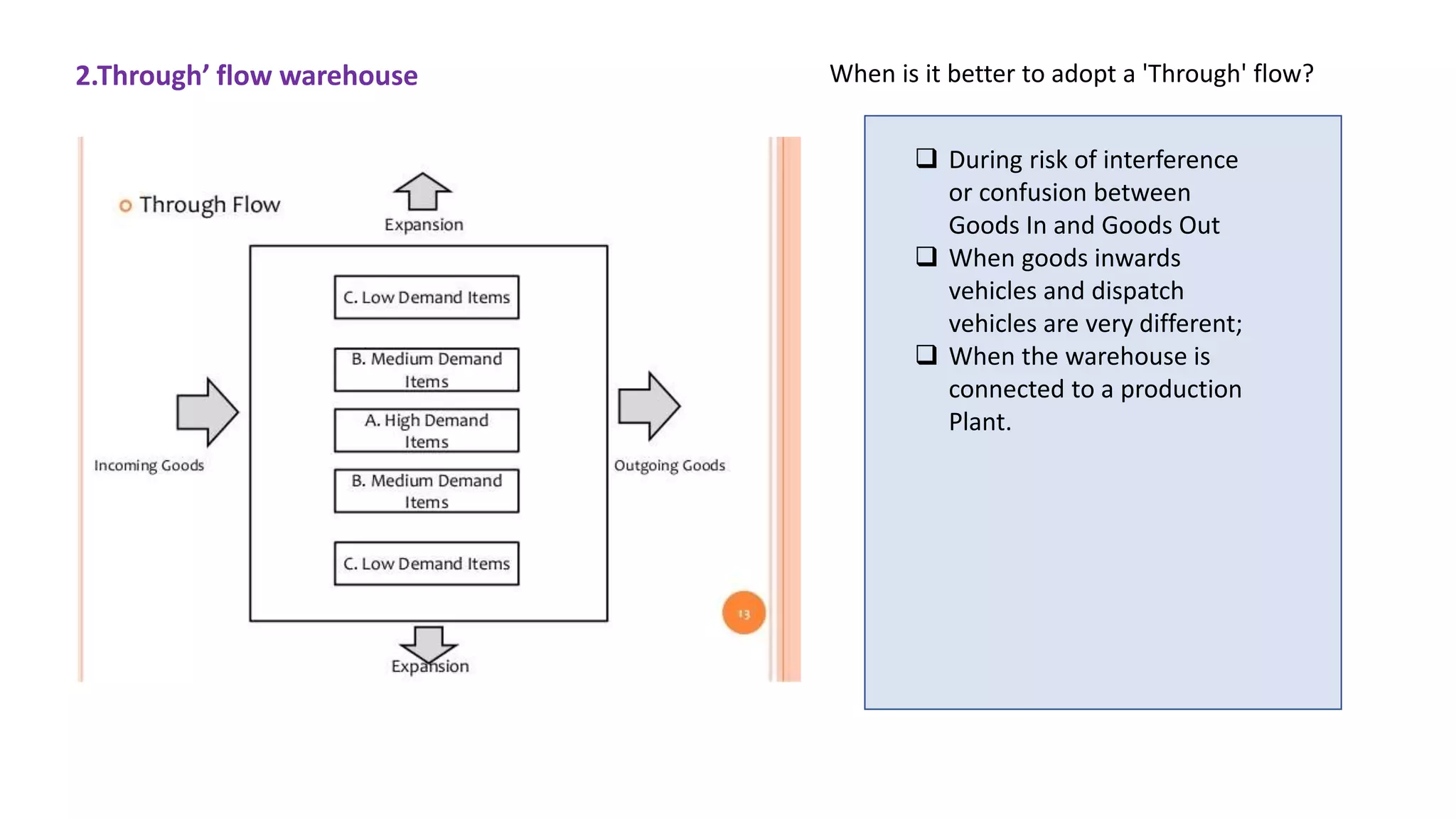 Good ware house practice | PPTX