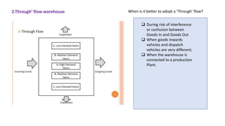 Good ware house practice | PPTX