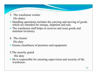 GOOD WARE HOUSING PRACTICES PDF BY Dr. Abhishek Pandey.pdf